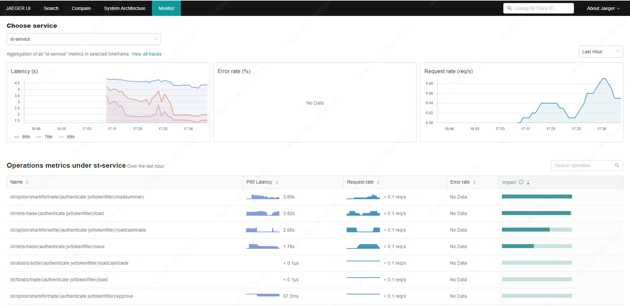 云原生链路跟踪工具Jaeger+OpenTelemetry Collector部署详解 | 洪宇轩的博客